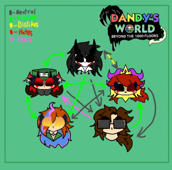 Dw oc relationships | Fandom