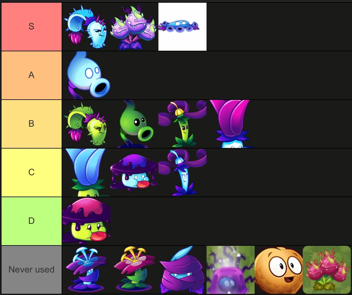 Shadow plant tier list | Fandom