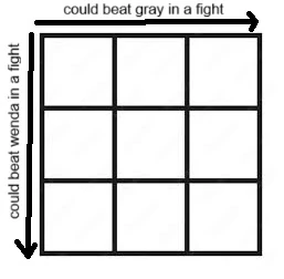 Insert glaggles here (context: wenda and gray are sprunki characters): | Fandom