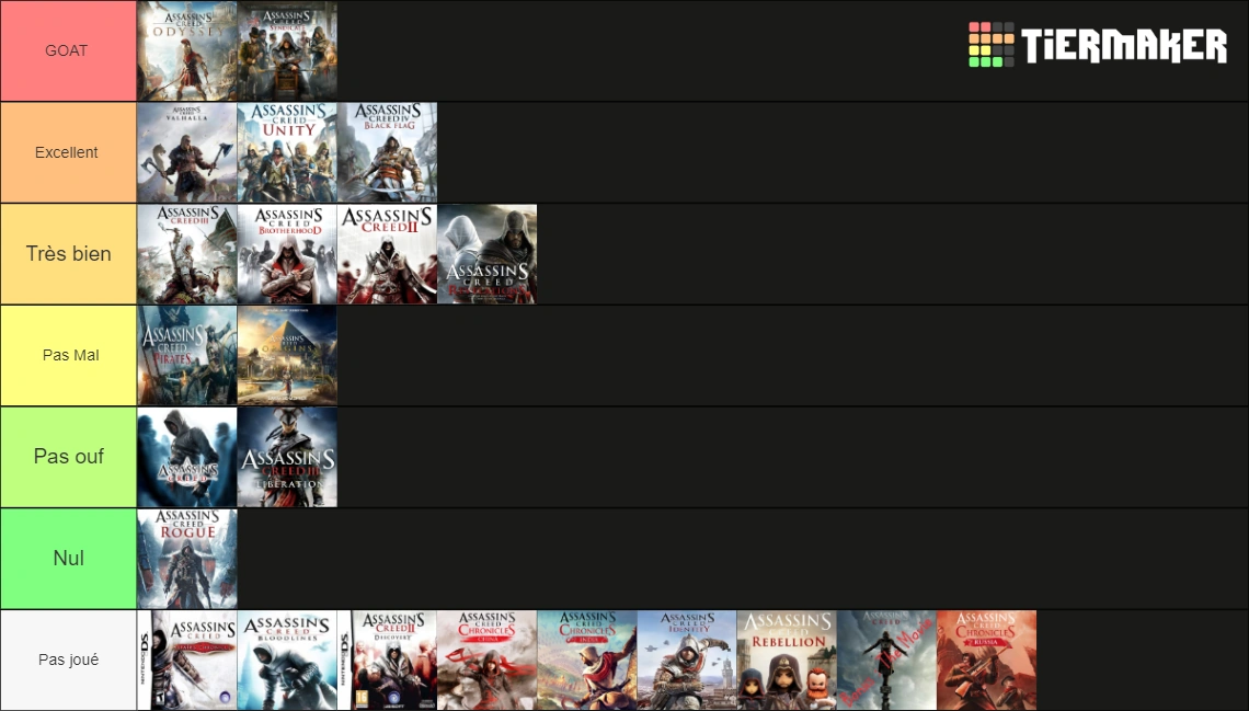 Tier List préférence | Fandom