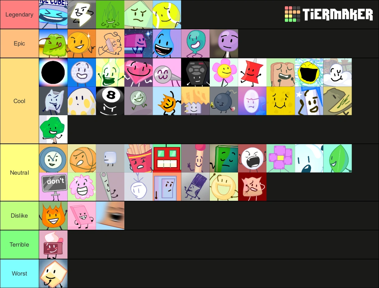 BFB/TPOT tierlist, kinda (no Price Tag, Profily or Winner because the ...