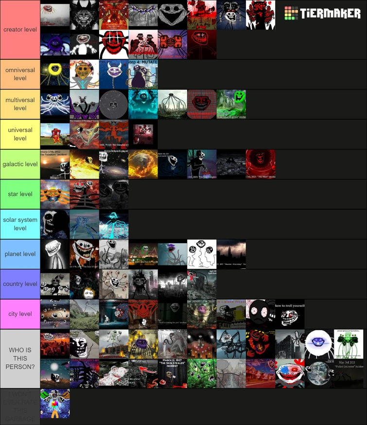 Trollge power level(From left to right)(My opinion) | Fandom