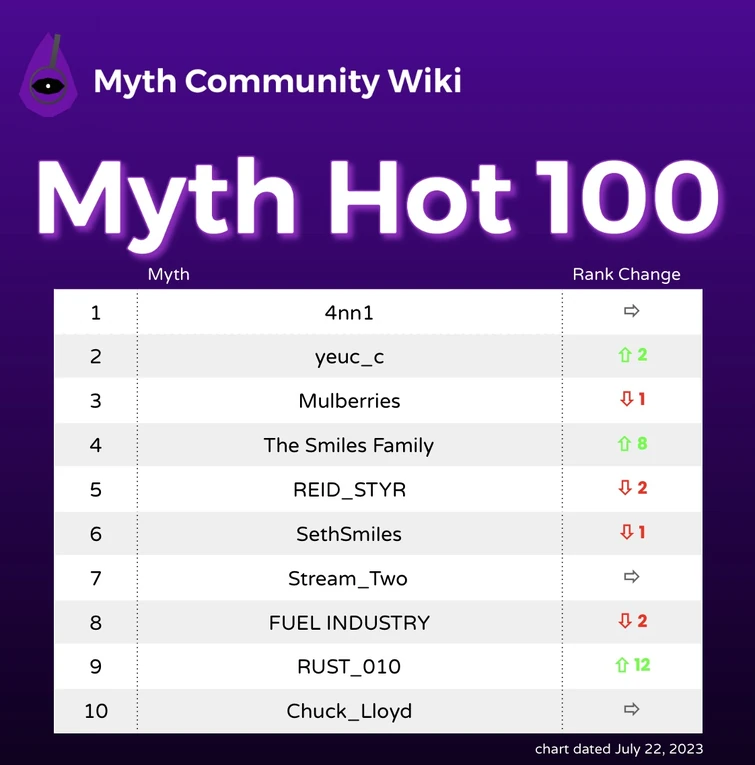 Discuss Everything About Myth Community Wiki | Fandom