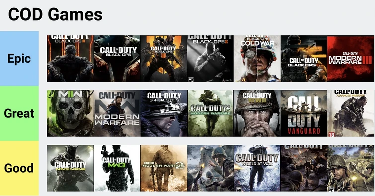 Discuss Everything About Call of Duty Wiki | Fandom