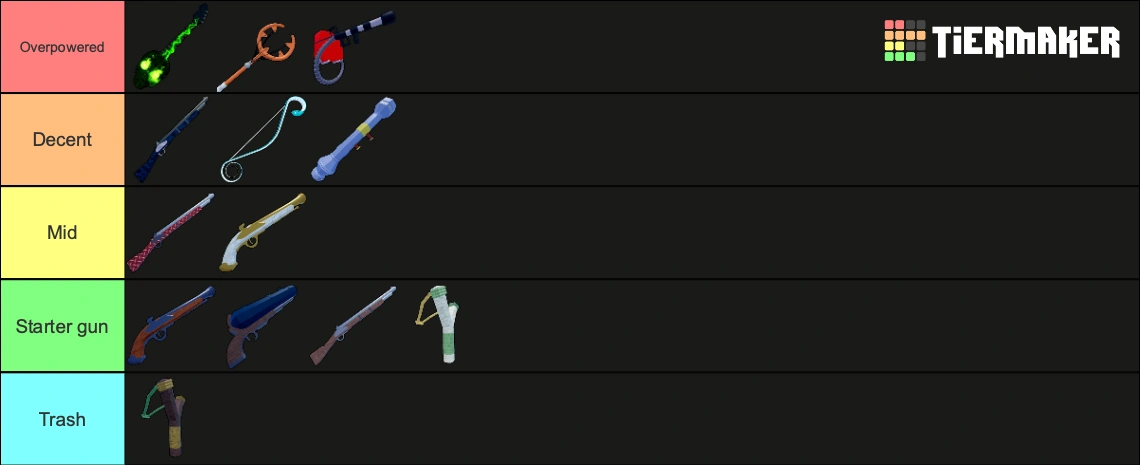 My Guns Tier List (UPD 20.1) | Fandom
