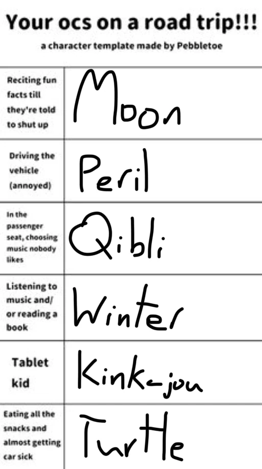 those chart memes but if i made them | Fandom