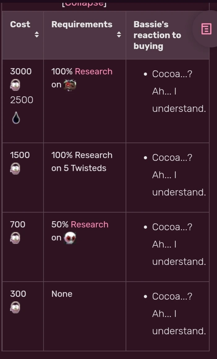 guys i think she understands cocoa | Fandom