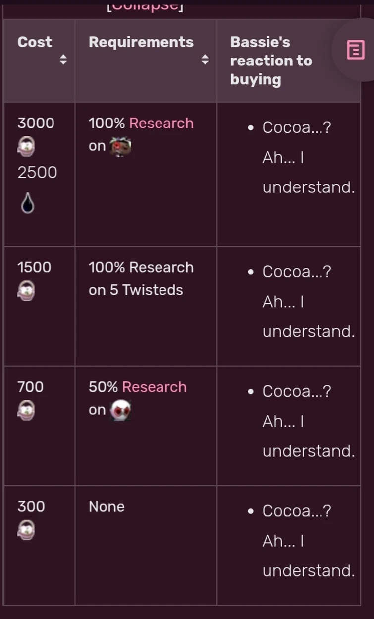 guys i think she understands cocoa | Fandom