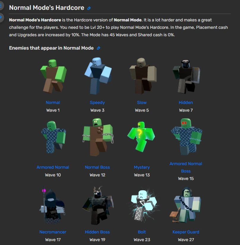 Normal Mode's Hardcore (Concept Game mode) | Fandom