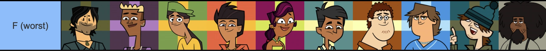 Share your bottom 10 | Fandom