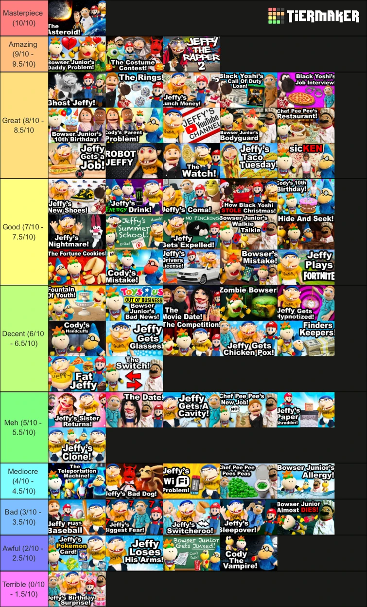 2018 Sml Tier List Thoughts On 2018 Sml Fandom