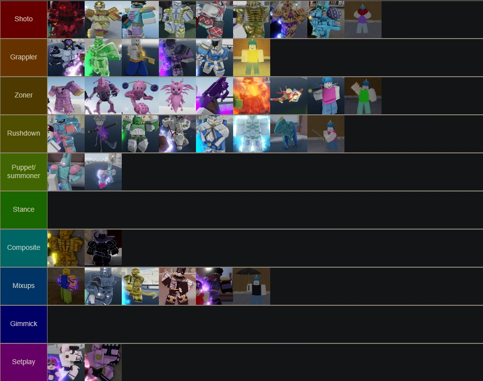 I put fighting game character archetypes to yba stando + specs on which ...