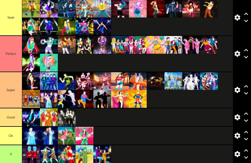 The other Just dance tier lists | Fandom