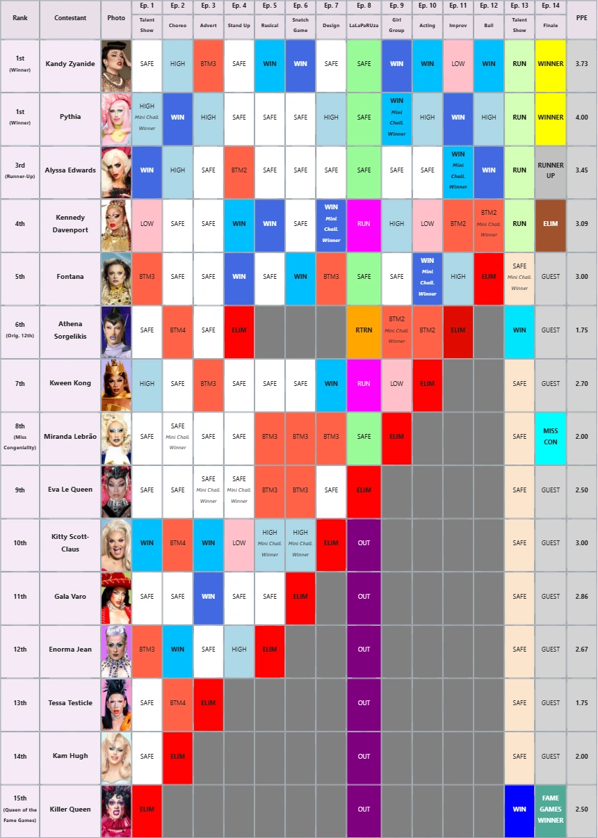 MY WAY SEASON OF GLOBAL ALL STARS | Fandom