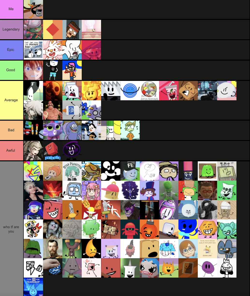 BFB WIKI Users Tier List | Fandom