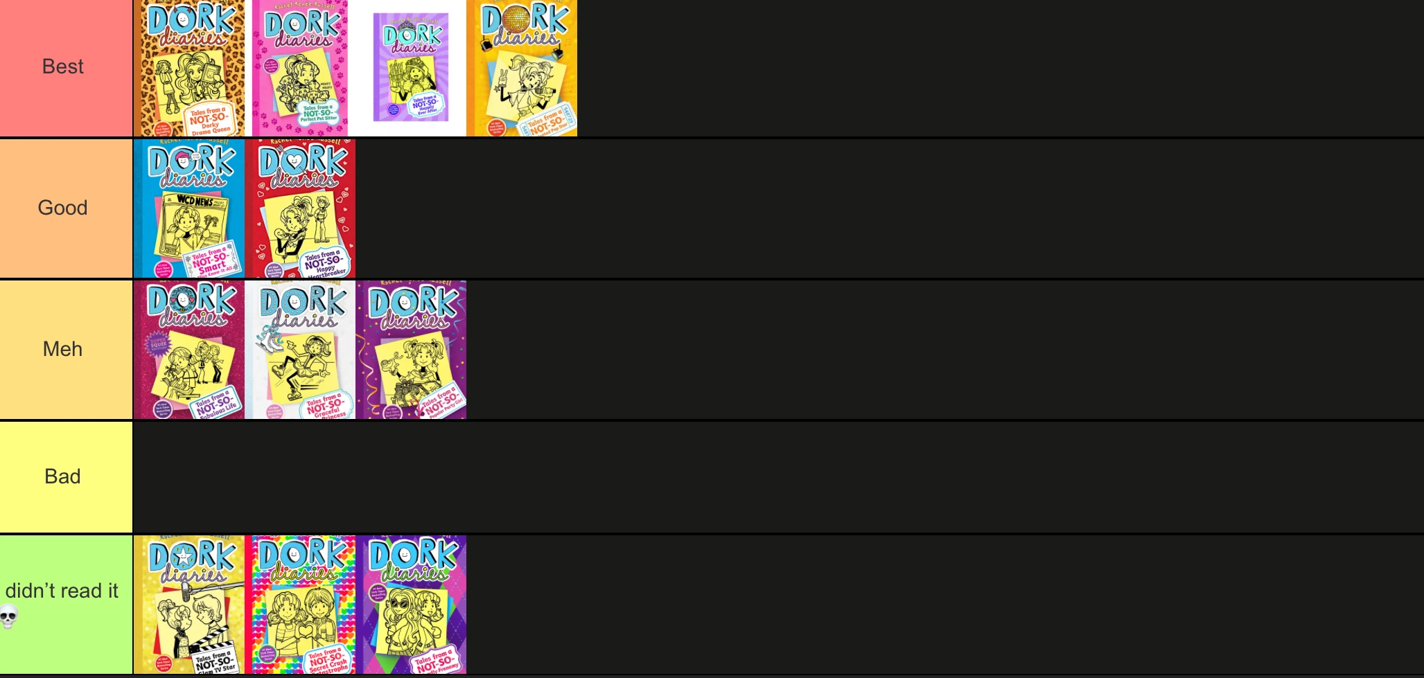 DD tier list | Fandom