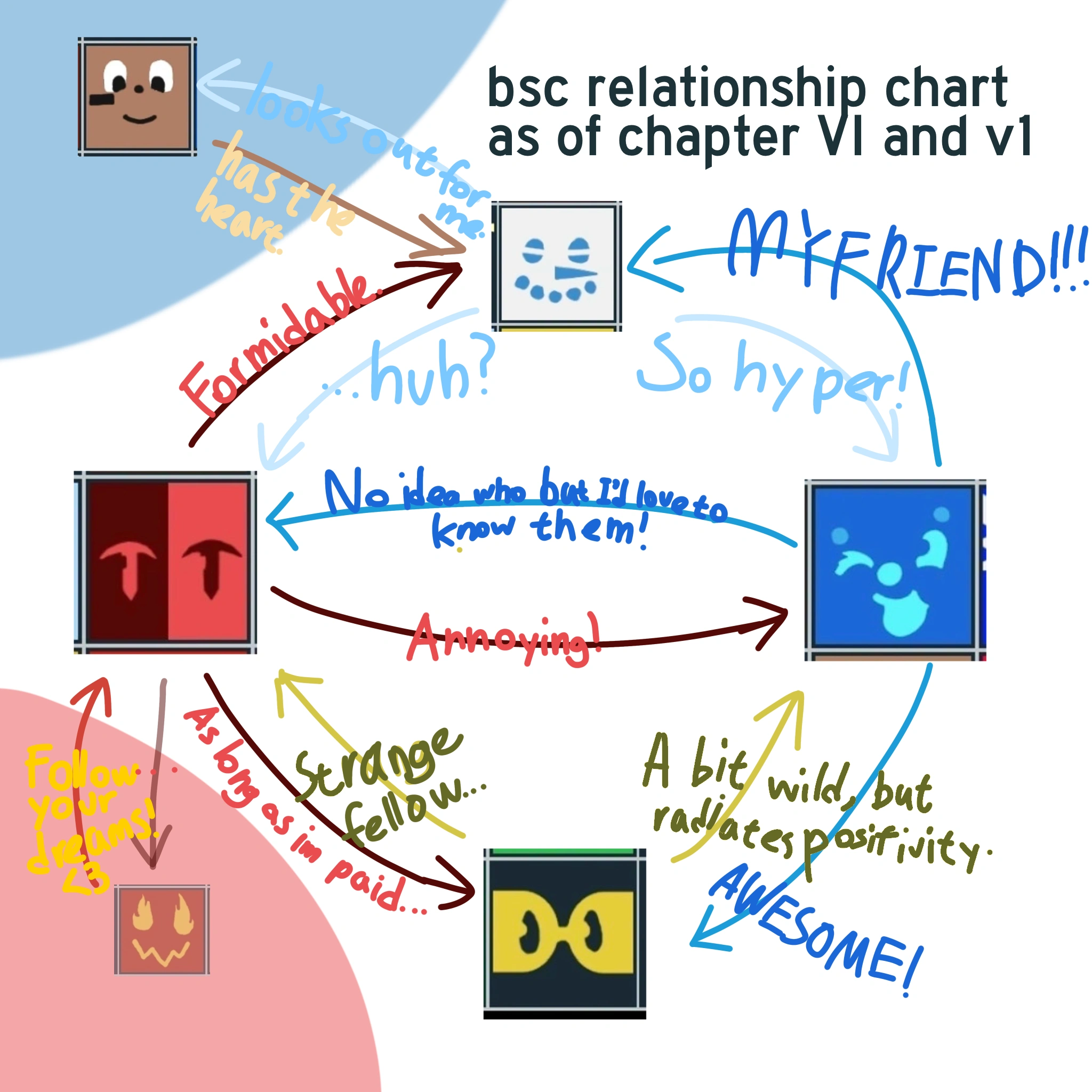 bsc relationship chart | Fandom