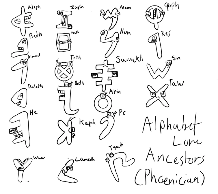 Discuss Everything About Alphabet Lore Wiki | Fandom