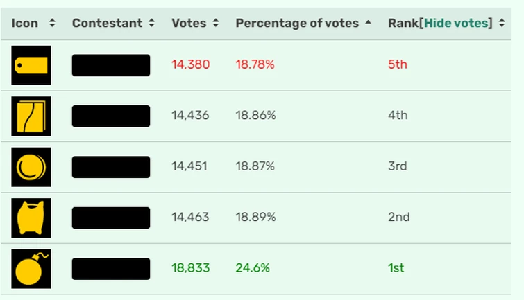 Spoilers click here to see spoil stuff | Fandom
