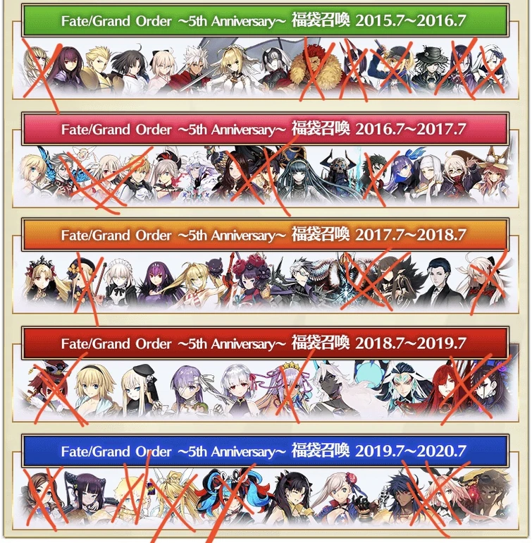 GSSR analysis | Fandom