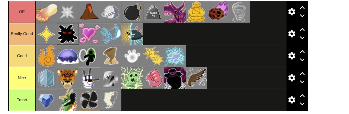 BEST TIERLIST IN THE WORLD | Fandom