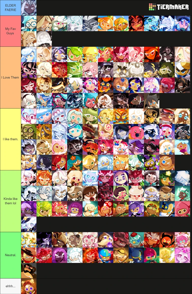 Some people made tier list so i try to make one lol | Fandom