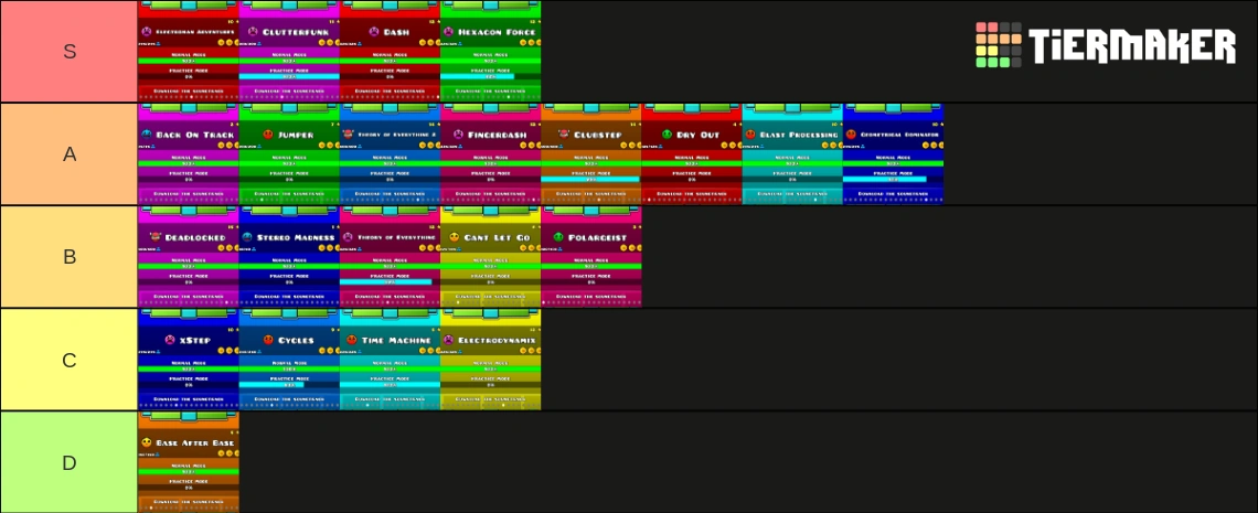 RobTop Levels Tier List (no plat) | Fandom