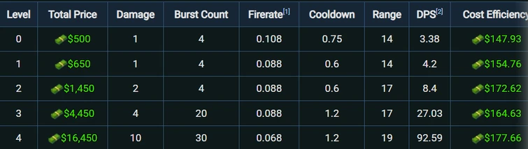Can we just kill gscout at this point | Fandom