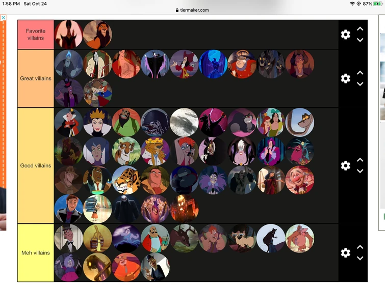 Disney villains tier list | Fandom