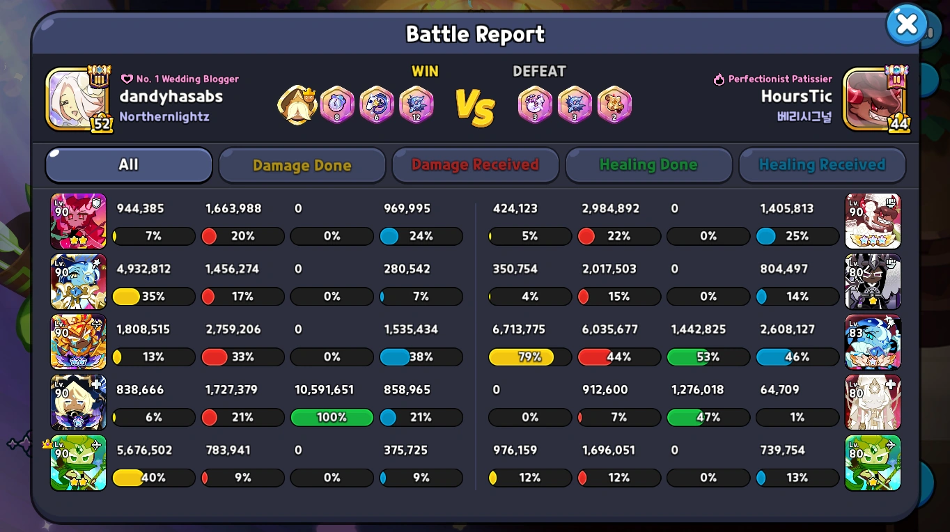 random crk battle i did | Fandom