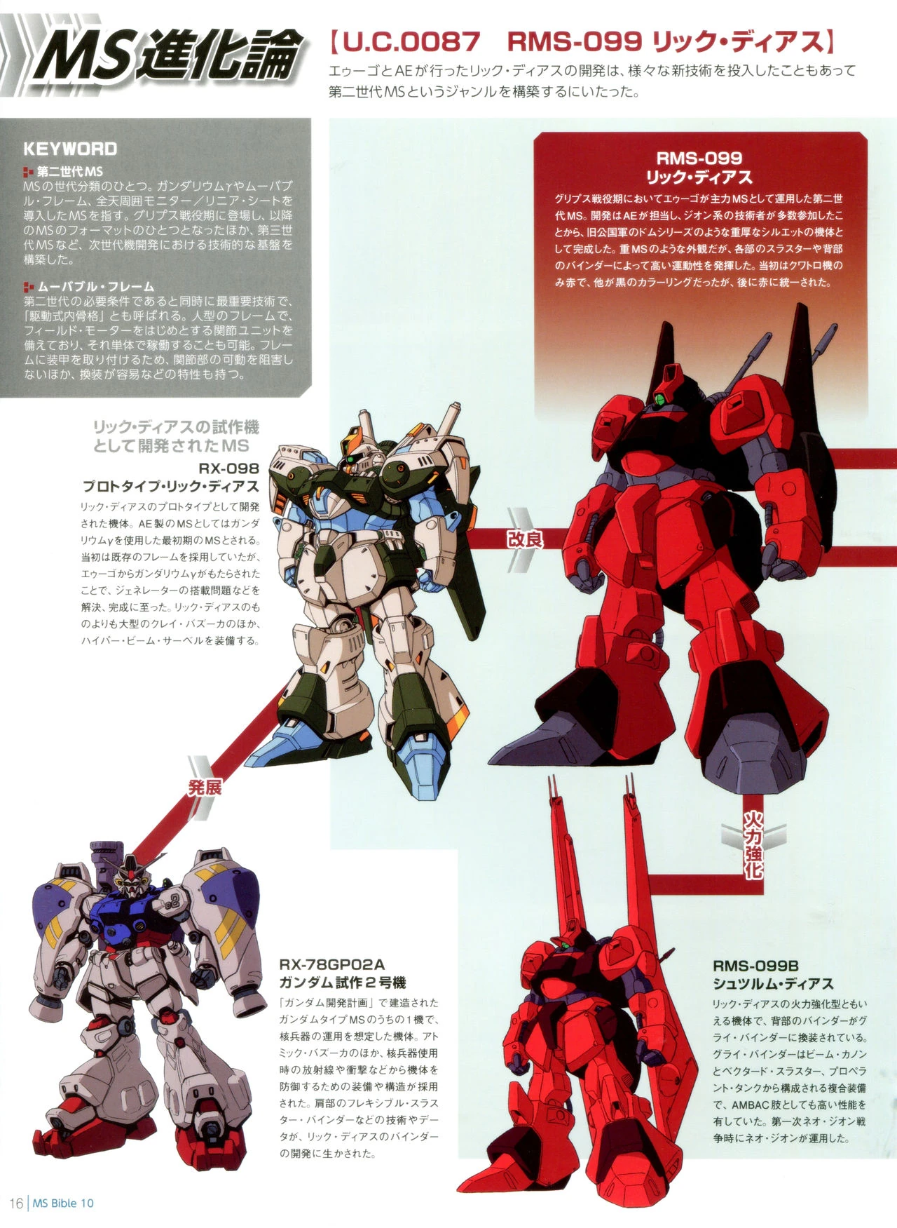 Prototype Rick Dias | Fandom