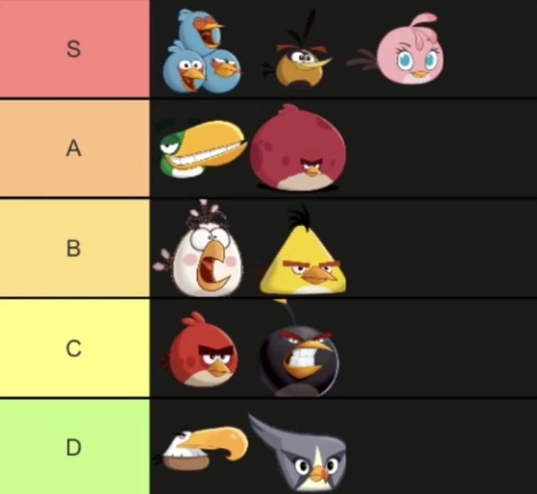 My ranking of the main flock (Plus Mighty Eagle) | Fandom
