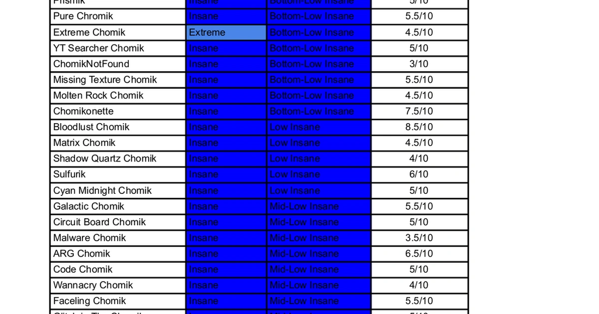 Added new SC chomiks to my spreadsheet | Fandom