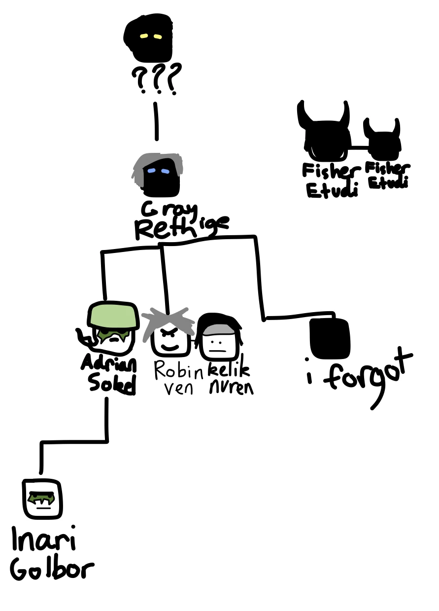 My deepwoken family tree by memory | Fandom