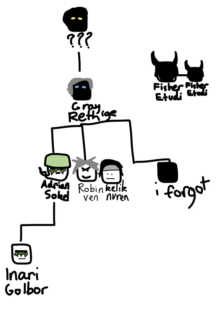 My deepwoken family tree by memory | Fandom
