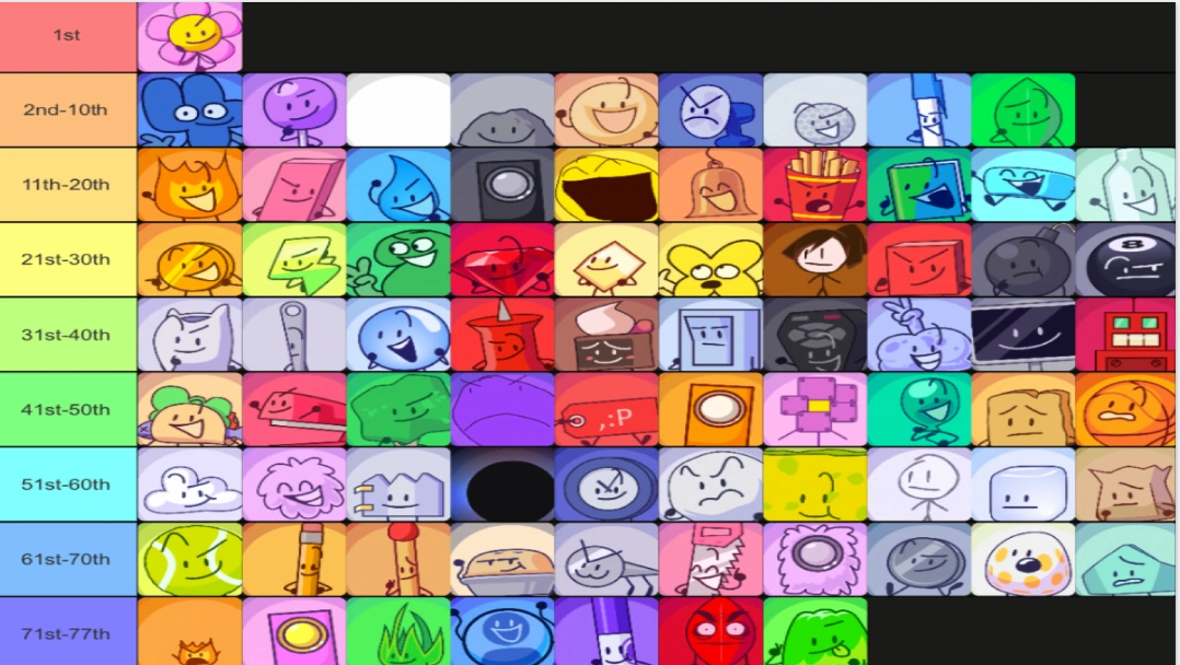 New character rankings | Fandom