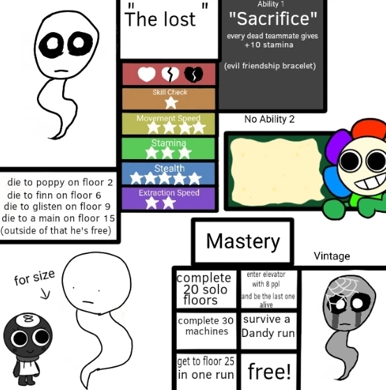 Another dandy oc template thingy | Fandom