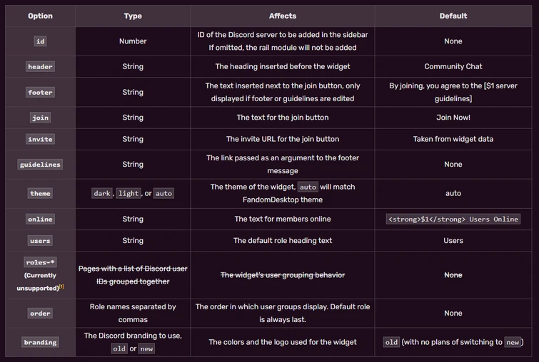 Discord widget | Fandom