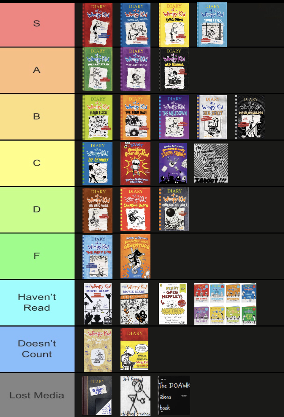 Diary of a Wimpy Kid Book Tier List | Fandom