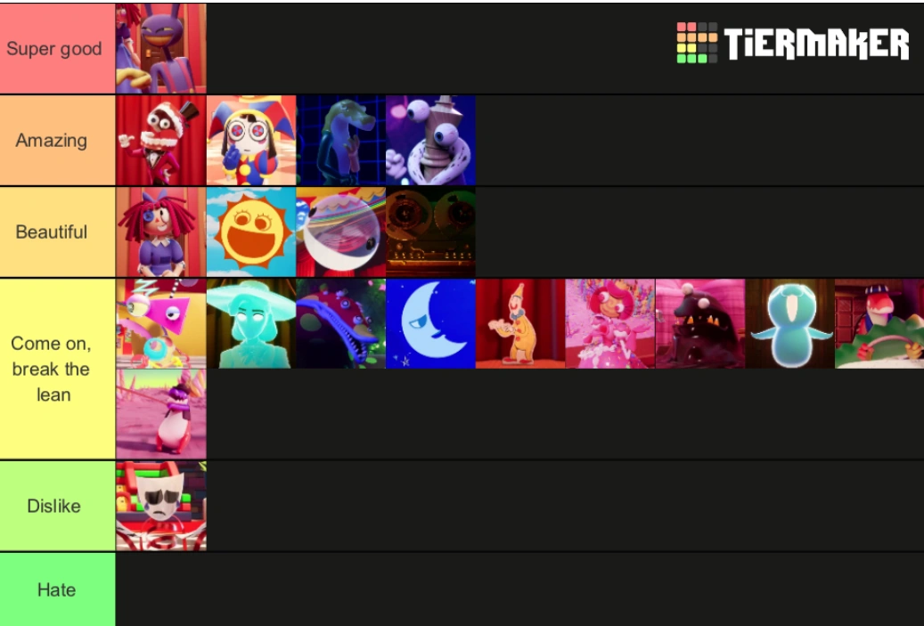 TADC tier list or something | Fandom