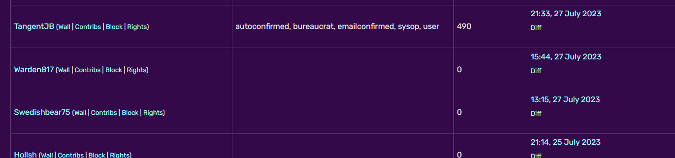 Some users unable to comment | Fandom