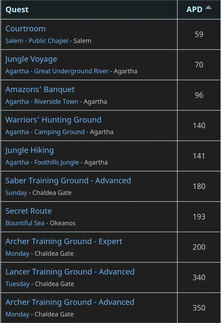 Phoenix Plume Farming | Fandom