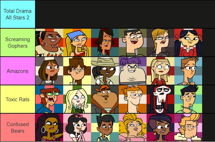 What if Total Drama All Stars 2 Happened? | Fandom