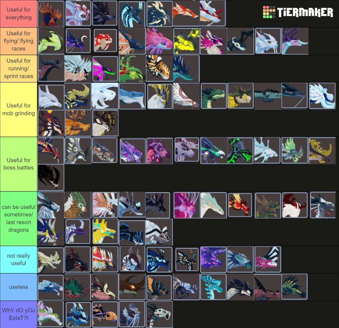 Dragon tier list based on their stats! | Fandom