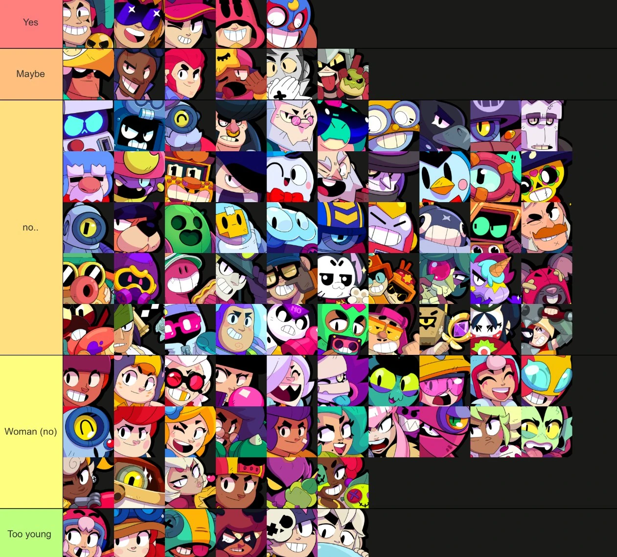 Brawler date tier list | Fandom
