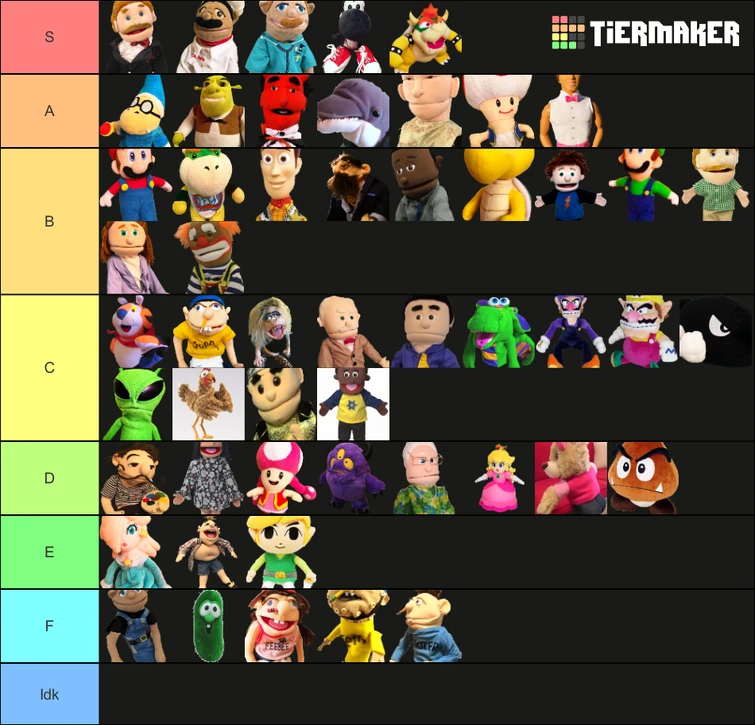 My Tierlist of the Sml Charachters overall not in there current state ...