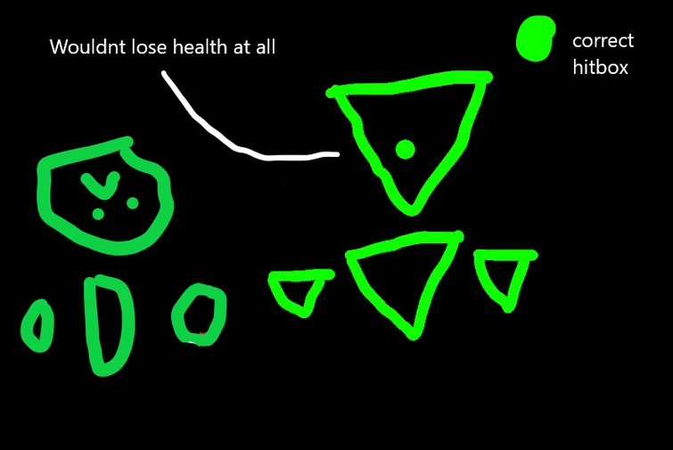 Hitbox Theory | Fandom