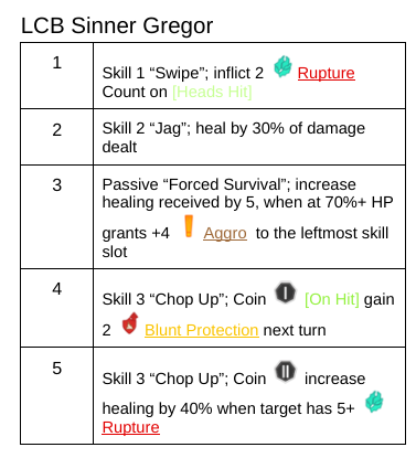 If Limbus Company had a copy mechanic - LCB sinners. | Fandom