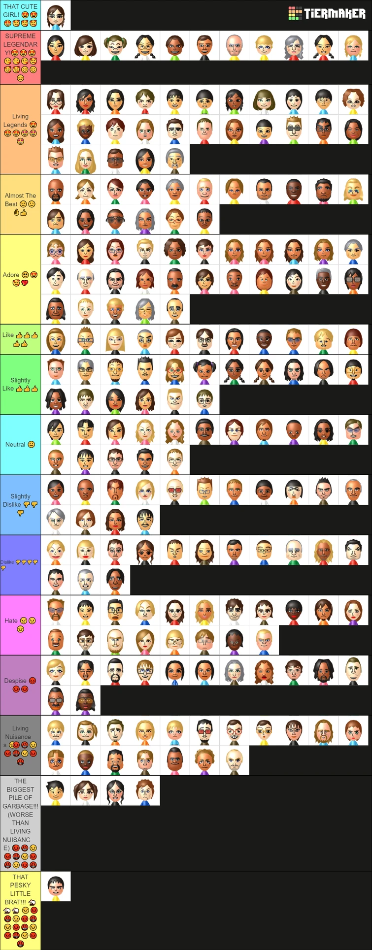 I made a few changes on my tier list | Fandom