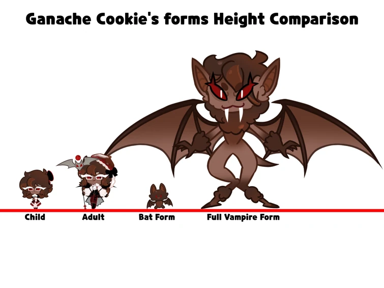 The long awaited full vampire form for Ganache heh | Fandom